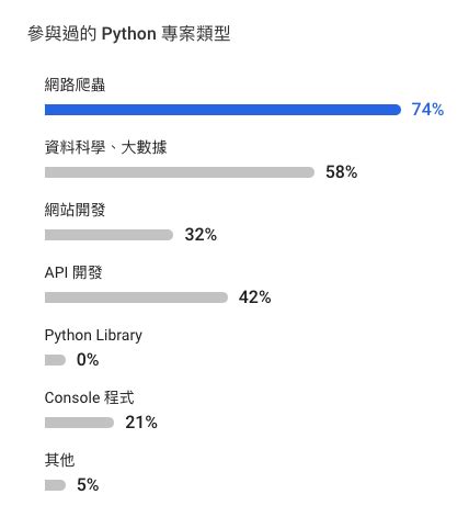 用 Python 爬蟲與 Flask 實作懶人版個股基本面指標工具 Homin s Library