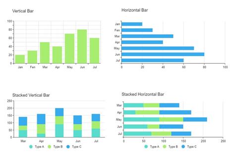 Grouped Bar Chart Bar Chart Graphing Bar Graphs