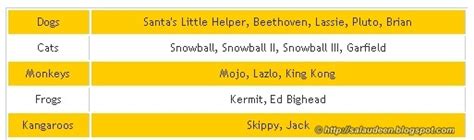 Alternate Row Color In SharePoint List Items SharePoint Diary