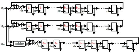 The Proposed Rblwe Based Pqc Accelerator Basic Version Of Kina Where
