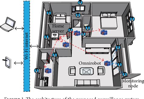Figure 1 From Lifetime Optimization Of An Indoor Surveillance Sensor