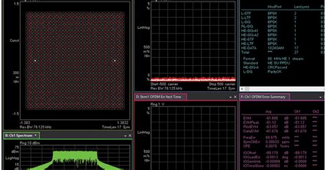 The Engineer How Error Vector Magnitude Evm Measurement Improves