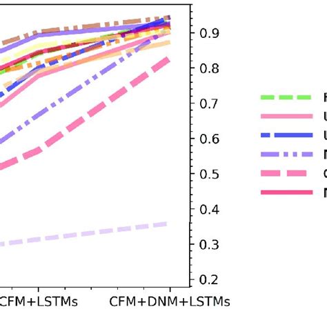Classification Accuracies Of Different Models On Different Datasets Download Scientific Diagram