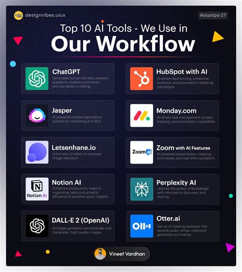 Vineet Vardhan On Linkedin Ui Uiux Userexperience Uitools
