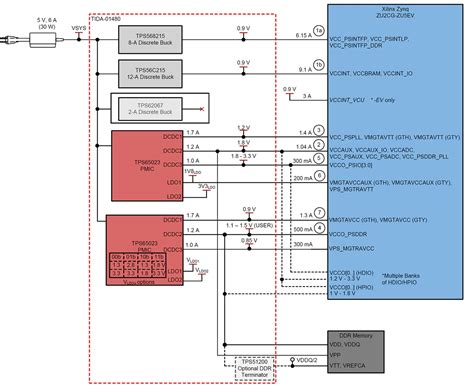 order your xilinx zynq ultrascale mpsoc fpga zcu102