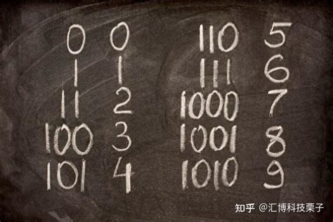 ipv4跟ipv6的区别 知乎
