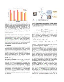 Darts Once More Enhancing Differentiable Architecture Search By Masked Image Modeling Deepai