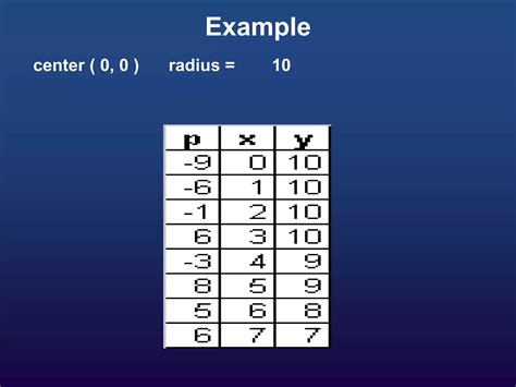 computer graphics circle drawing techniq ppt