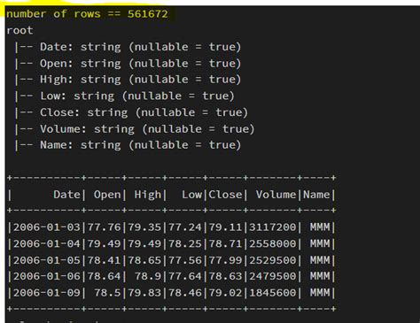 DataFrames Per Partition Counts In Spark Scala In Databricks