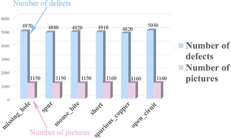 Figure 9 From Pcb Surface Defect Detection Based On Yolov8n Semantic
