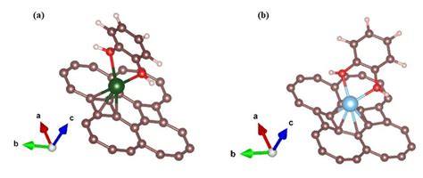 Optimized Structure Of Catechol Molecule Adsorbed On Metal Decorated Bp
