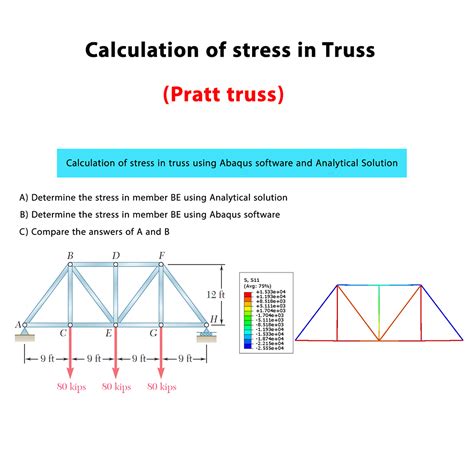 Calculation Of Stress In Truss Using Abaqus Software And Analytical Solution Abaqus Tutorials