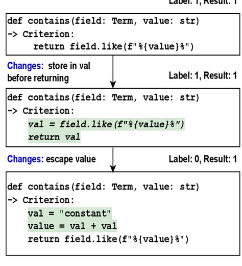 Figure 4 From Software Vulnerability Detection Using Large Language