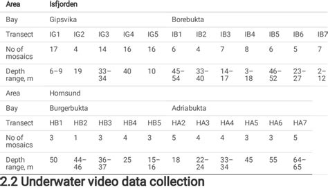 Number And Depth Intervals Of Mosaics For Each Transect Download