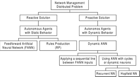 Methodology Application Download Scientific Diagram