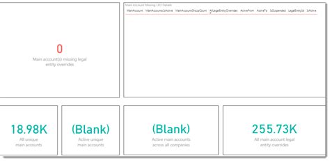 Solved Data Discrepancy Between Pbi Service And Pbi Deskt
