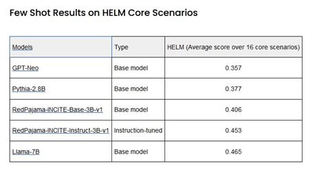 Llms Ai Innovation Opensource Pascal Biese