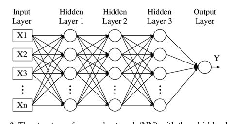 The Schematic Diagram Of The Decomposition Procedure Download Scientific Diagram