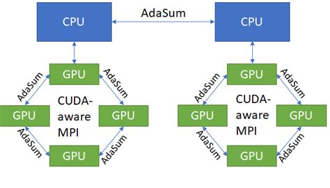 adasum with horovod — horovod documentation