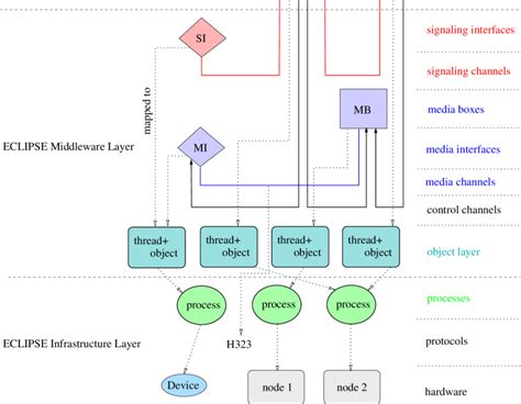 Mapping Between Layers Download Scientific Diagram
