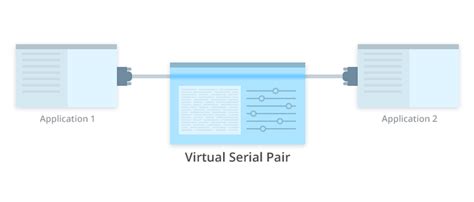 The Best 6 Virtual Com Port Applications For Windows Extended Version