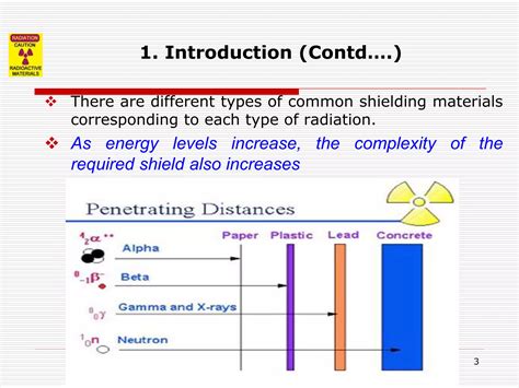 L 15 Radiation Shielding Principles Ppt Pptx