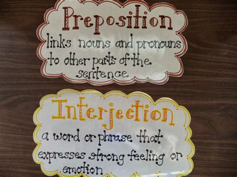 Full Of Teaching Anchor Charts