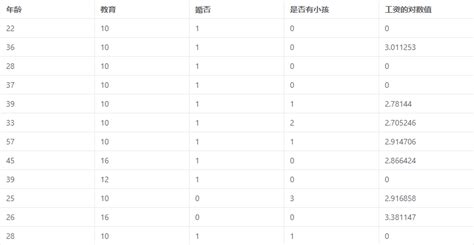 tobit回归 spsspro帮助中心