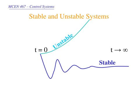 PPT Chapter 3 Dynamic Response PowerPoint Presentation Free
