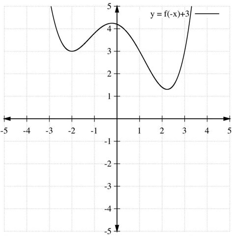 Welcome To Ck 12 Foundation Ck 12 Foundation