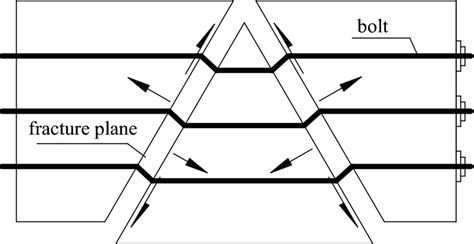 Discontinuous Deformation Of Cable Support Model Download Scientific Diagram