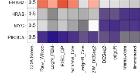 단일세포 빅데이터 분석으로 질병유전자 발굴