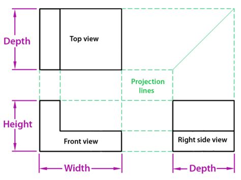 Reference Diagram For Projection Of Lines Projection Of Line