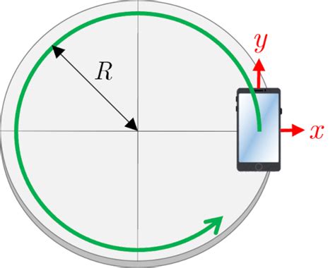 Manual For Acceleration Measurement App