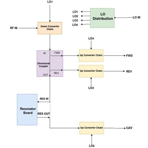 Cavity Emulator Components Download Scientific Diagram