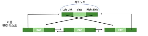 [stl] 연결 리스트 linked list sanha의 코딩일지