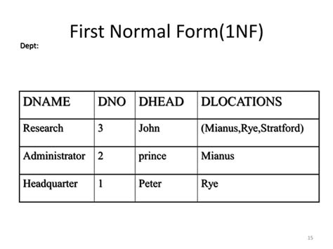 Normalization In Dbms Pdf