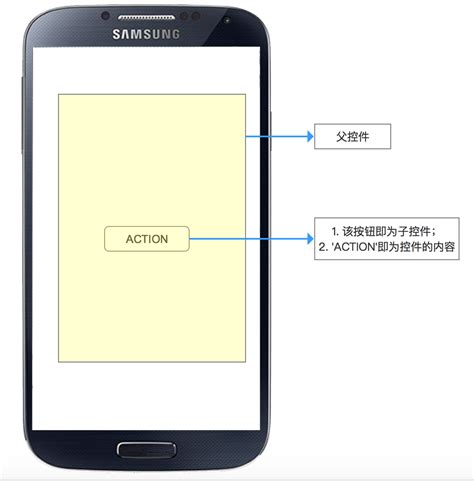 android五大布局介绍and属性设置大全 安卓中相对布局和绝对布局的属性 csdn博客