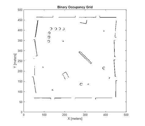 Binaryoccupancymap Create Occupancy Grid With Binary Values Matlab