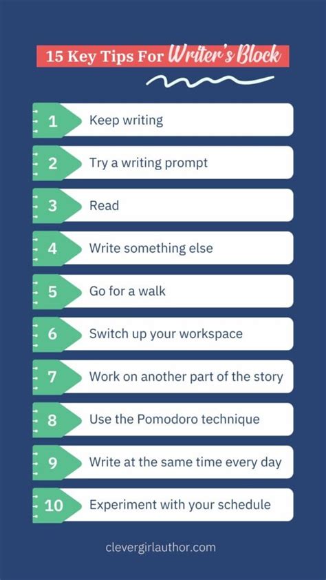 15 Key Tips For How To Overcome Writer S Block Clever Girl Author