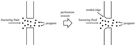 energies free full text multi fracture propagation considering