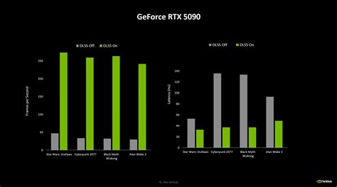 Nvidia Admits Rtx 5070 Nowhere Near 4090 Performance Without Dlss Fake Frames Neowin