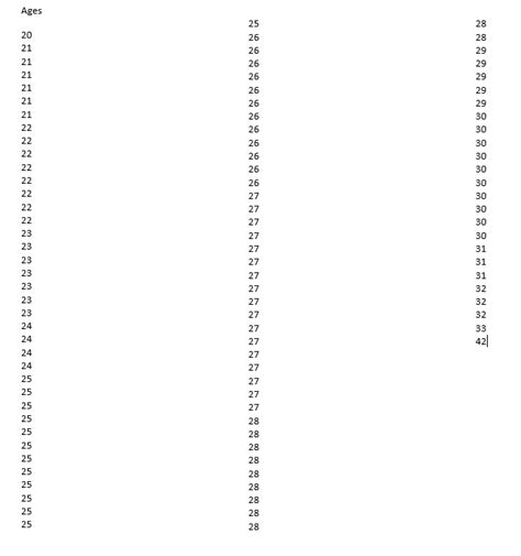Solved Construct A Confidence Interval That Will Capture Chegg
