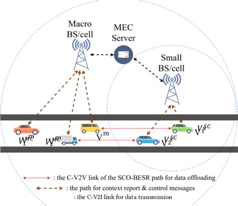 Figure 2 From The Lifetime Based Wireless Routing Scheduling Method For