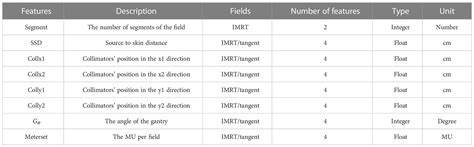 Frontiers Anomaly Detection In Radiotherapy Plans Using Deep Autoencoder Networks