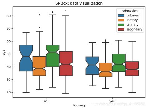Py之seaborn：数据可视化seaborn库一的柱状图、箱线图置信区间图、散点图折线图、核密度图等高线图、盒形图小提琴图lv多框图的简介、使用方法之最强攻略建议收藏
