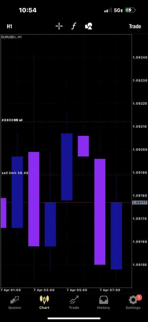Eightcap Hidden Rules Prop Industry Exposed 🤯 Heres Secrets Below To