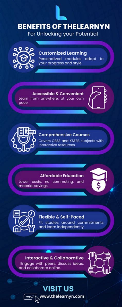 benefits of thelearnyn 1 by rahulm99 on deviantart