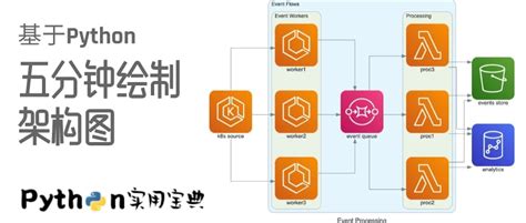 Python 快速绘制画出漂亮的系统架构图 Python 实用宝典
