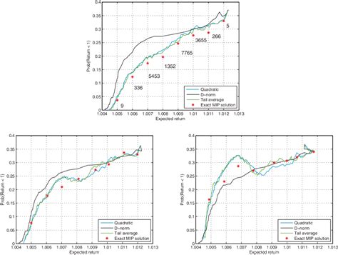 Figure 1 1 From Theory And Applications Of Robust Optimization Semantic Scholar